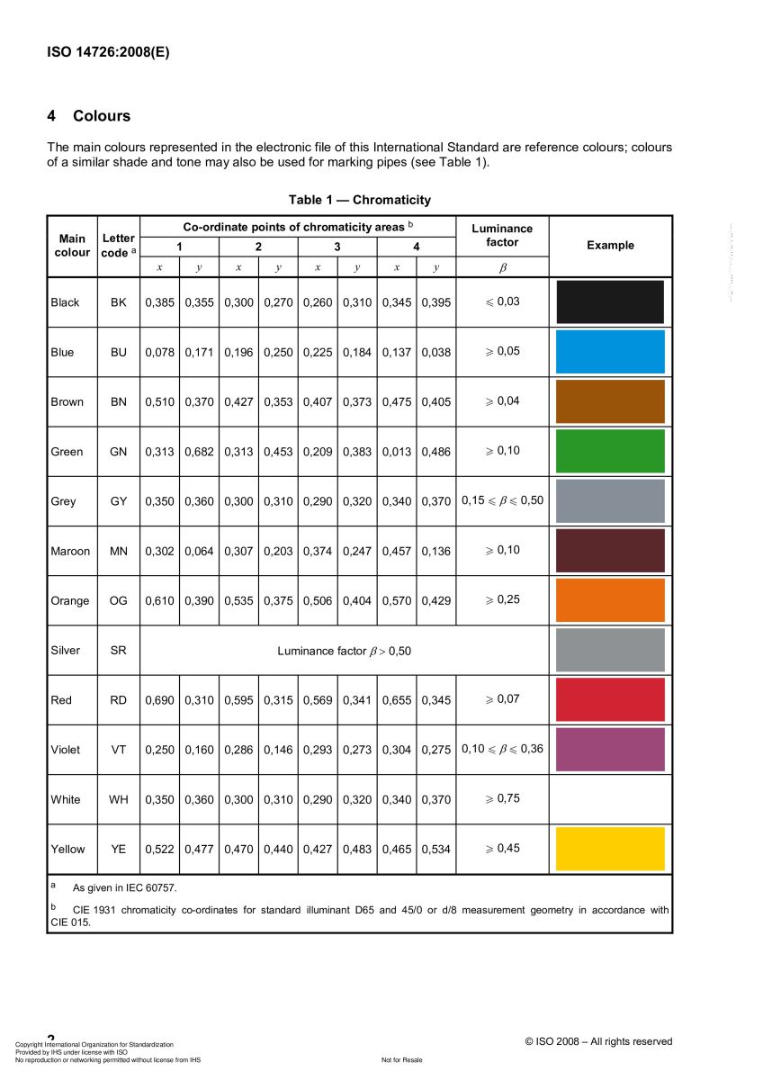 HSE Provider | ISO 14726:2008 Ships and marine technology — Identification colours for the ...